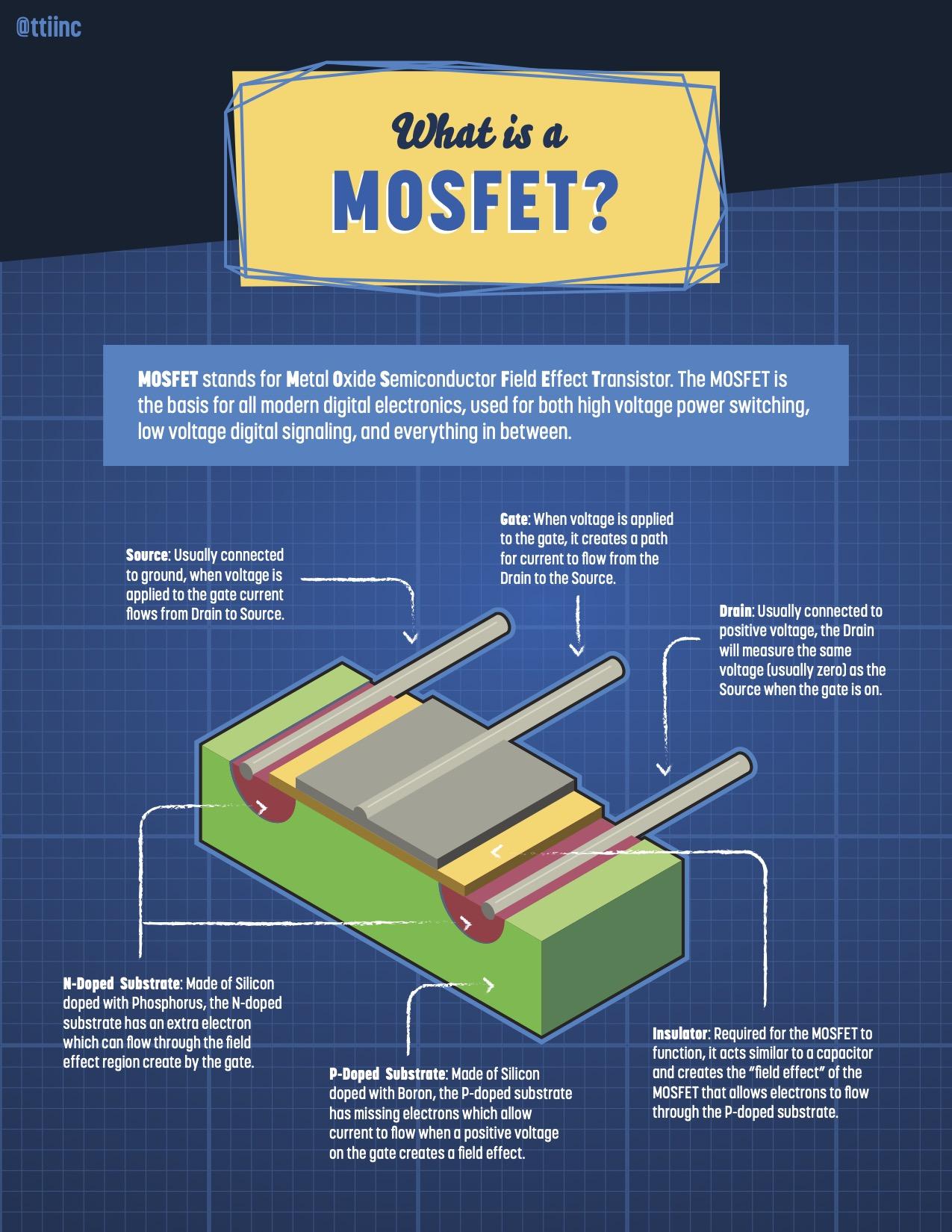Introducing MOSFET: How It Works and Its Applications - DRex Electronics