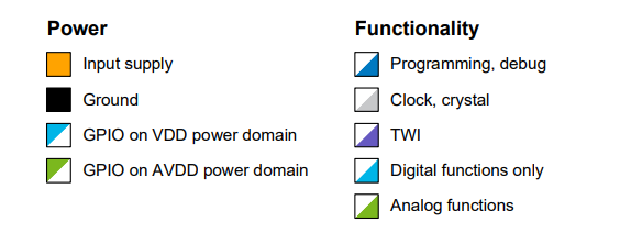 ATMEGA4809-AFR Microcontroller: Pinout, Datasheet and Features - DRex Electronics