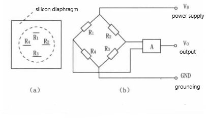 Understanding MAP Sensors: Their Working Principle, Structure, and ...