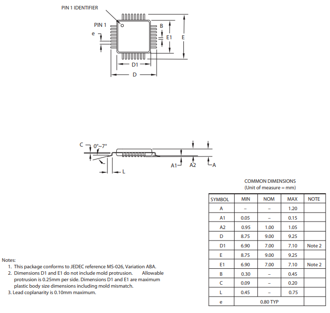 Exploring ATMEGA328P-AU: A Core Component for Embedded Applications - DRex Electronics