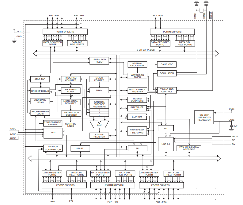 Introducing ATMEGA32U4-MU: A Versatile Microcontroller for Advanced Embedded Systems - DRex ...
