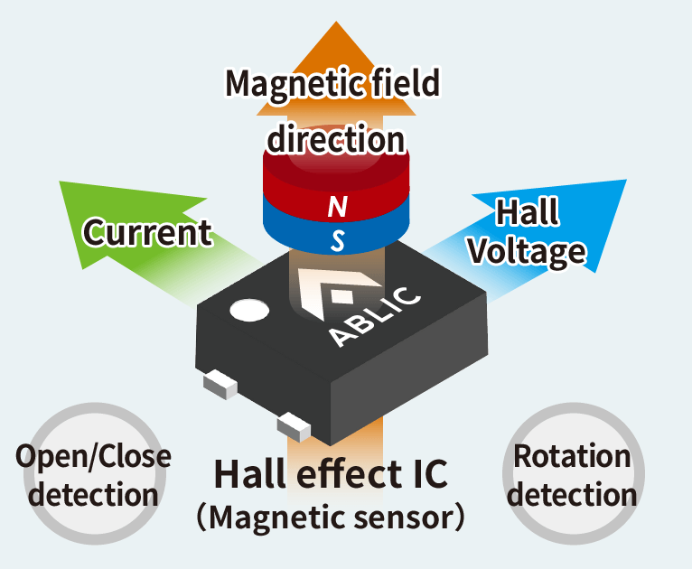 Hall sensors: principle of operation and applications - DRex Electronics
