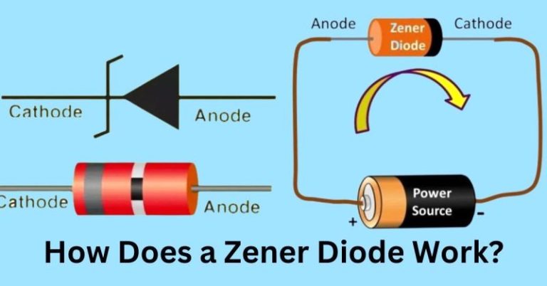 Zener Diodes: Understanding Operation, Specifications, and Applications ...