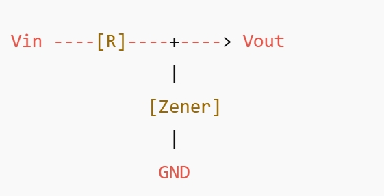 Zener Diodes Understanding Operation Specifications And Applications Drex Electronics