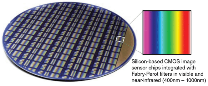 Chip filters, electrostatic materials, and the electrostatic effect ...