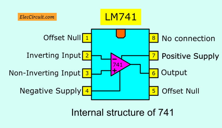 Practical Guide to the LM741 Operational Amplifier: Principles, Design ...