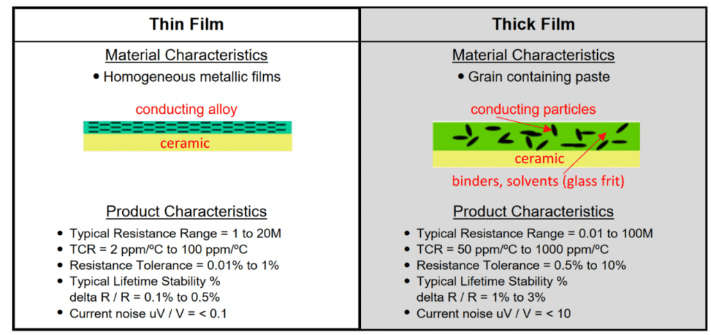 The Differences Between Thin Film and Thick Film Circuits - DRex ...