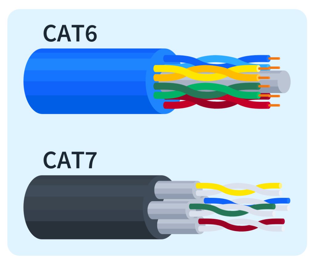 What is Ethernet Cat 7 Cable? - DRex Electronics