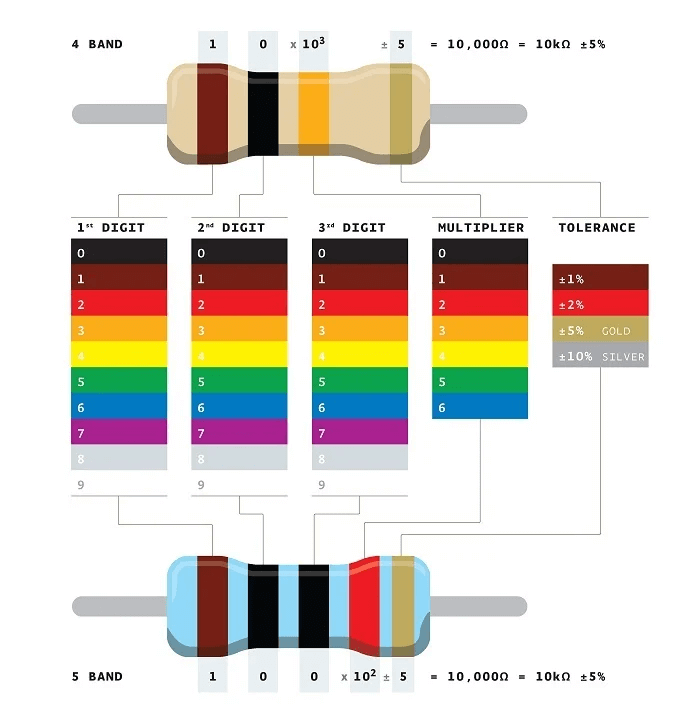What is a 10k resistor? Analysis of the color codes of 10k resistors ...